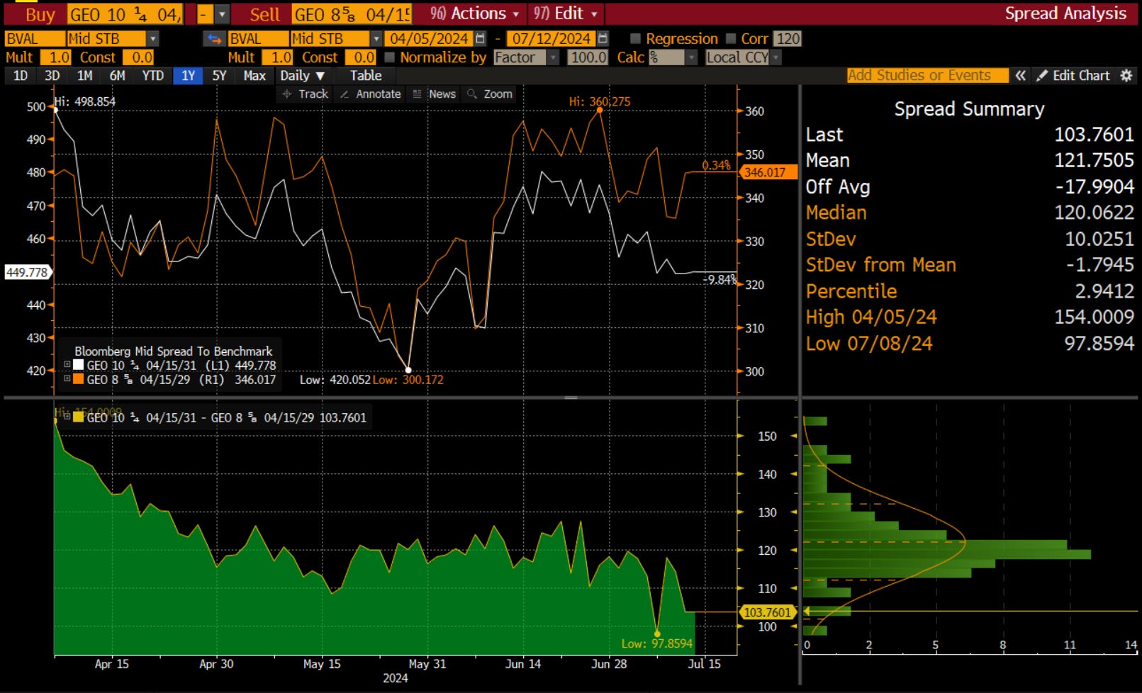 The Geo Group ($GEO): A Creditor’s Guide to a Controversial Private ...