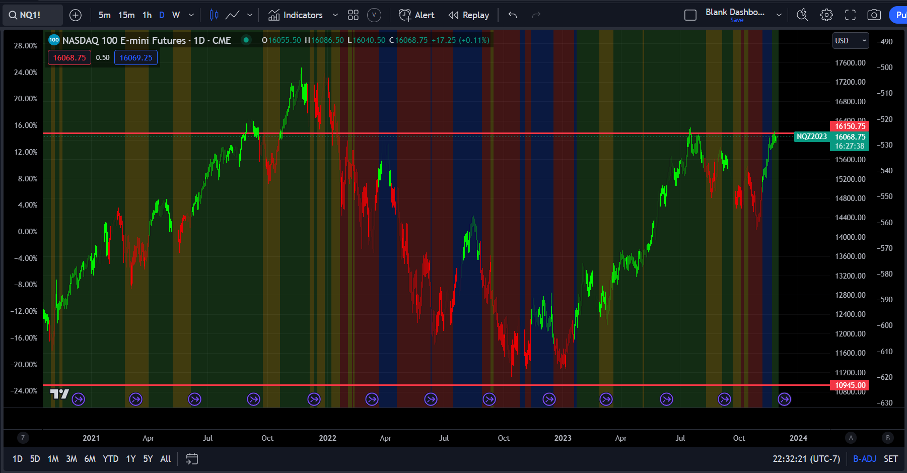 Quantitative Signals: Equities, Bonds, FX
