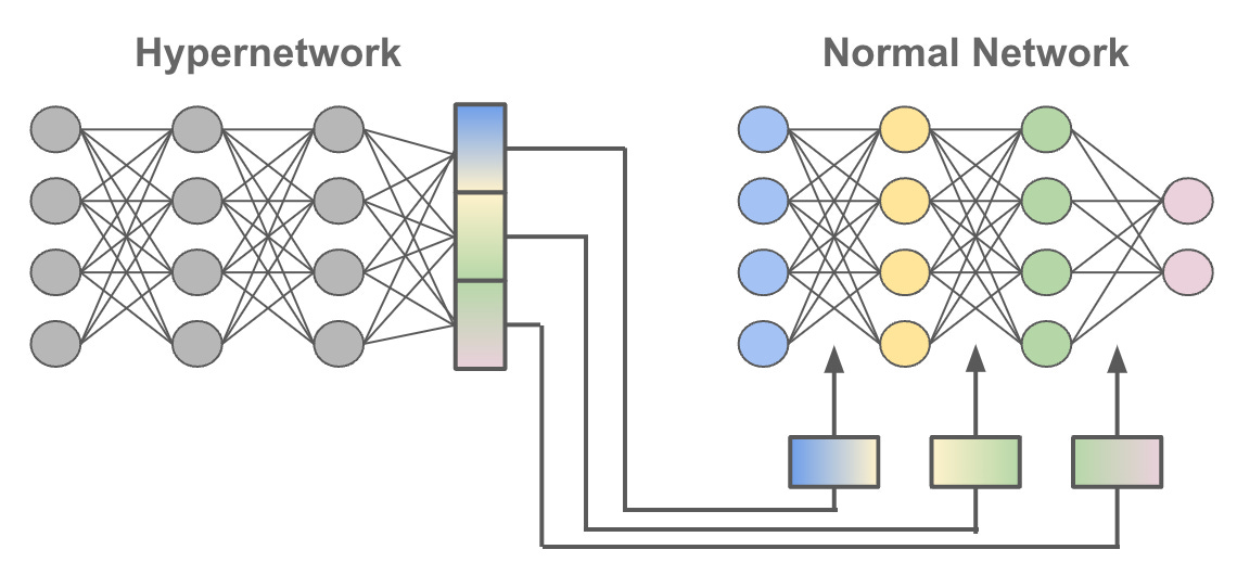 Scene Representation Networks - by Cameron R. Wolfe, Ph.D. Scene Representation Networks - by Cameron R. Wolfe, Ph.D.