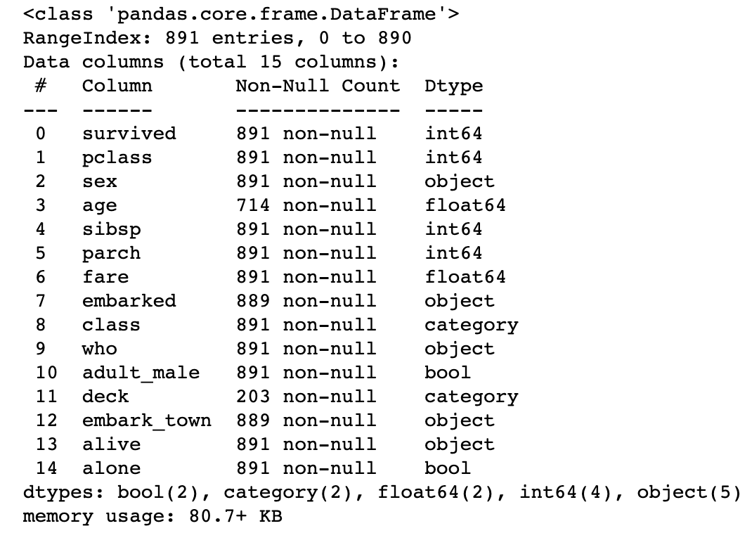 Exploratory Data Analysis With Pandas