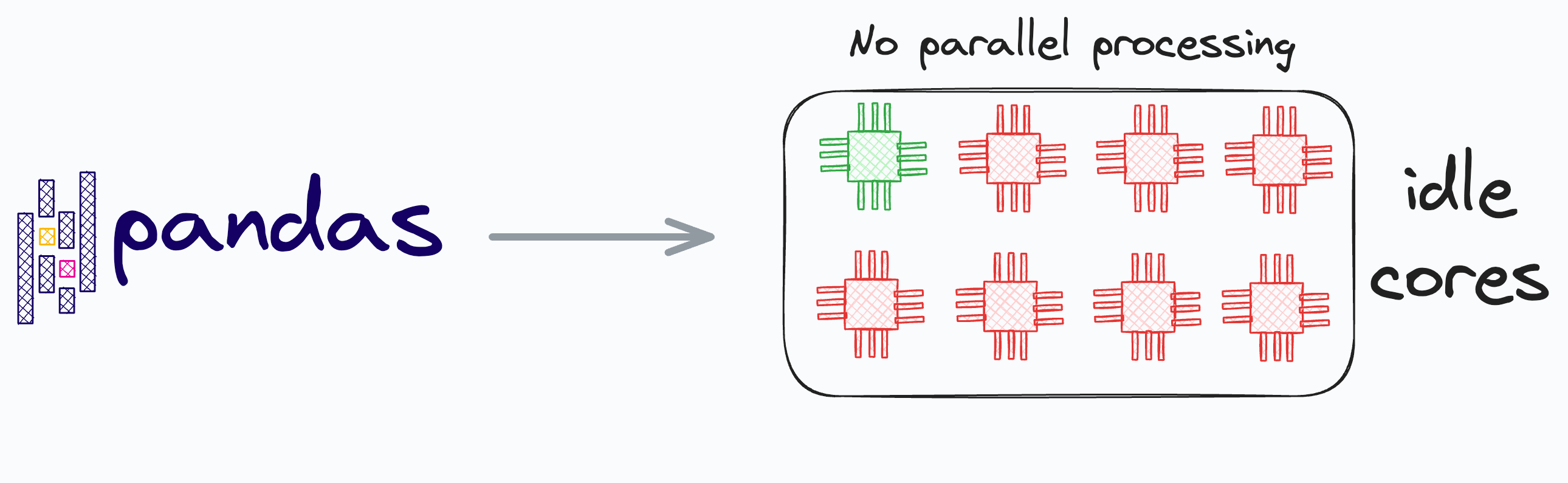 The Most Common Misconception Pandas Users Have About Apply() Method