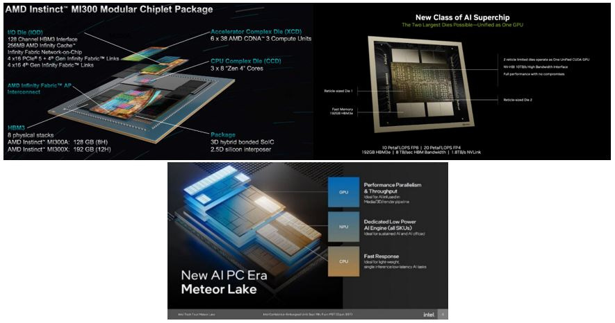 Enabling the Chiplet Era - by Pushkar Ranade