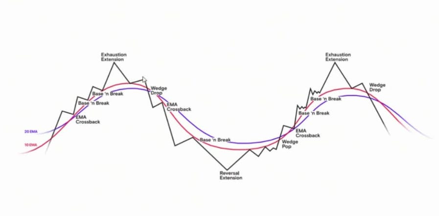 How I select Stock Setup ? - Vinay’s Substack