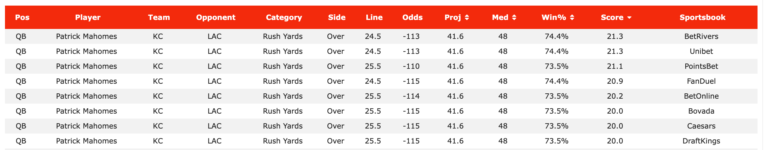 Week 7 SUNDAY UPDATE - Injuries, Props & Parlays, DraftKings Notes