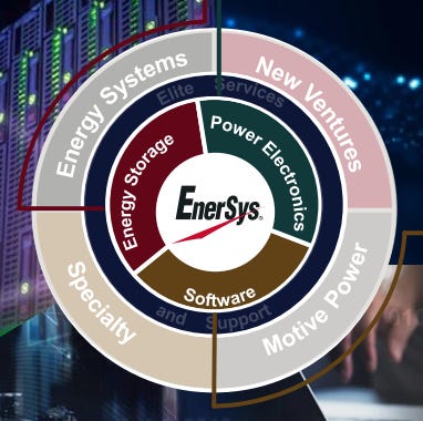EnerSys: A Deep Value Energy Transition Play