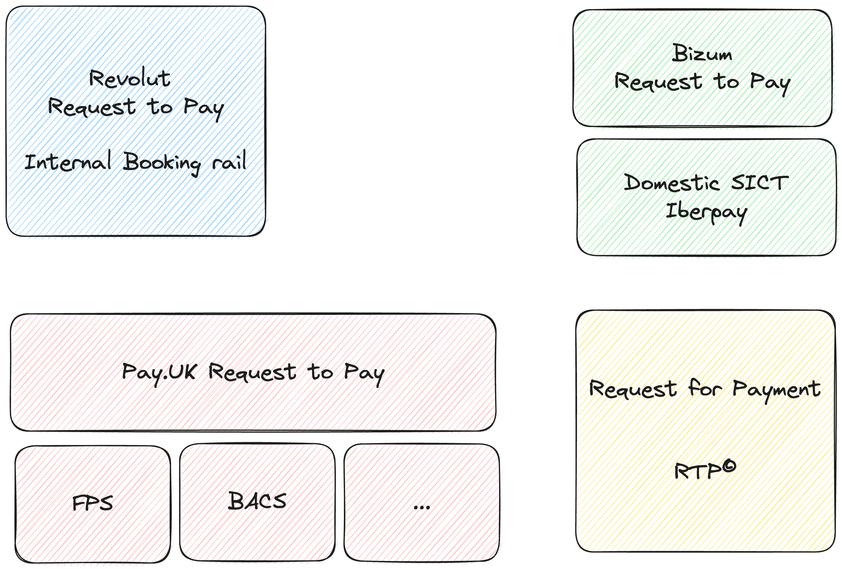 Navigating the World of Request to Pay - by TEB