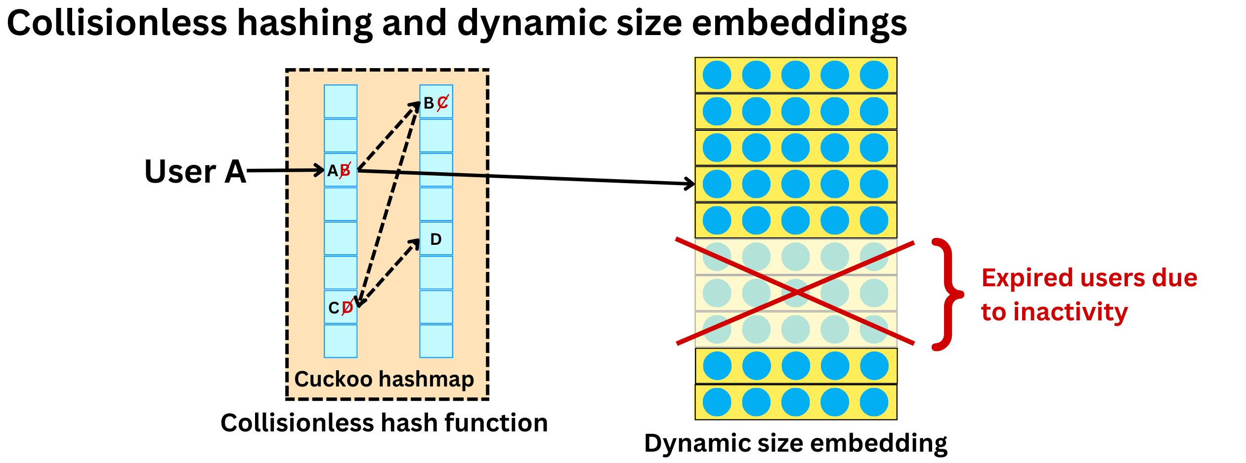 How Twitter and TikTok Recommend Content to their Users