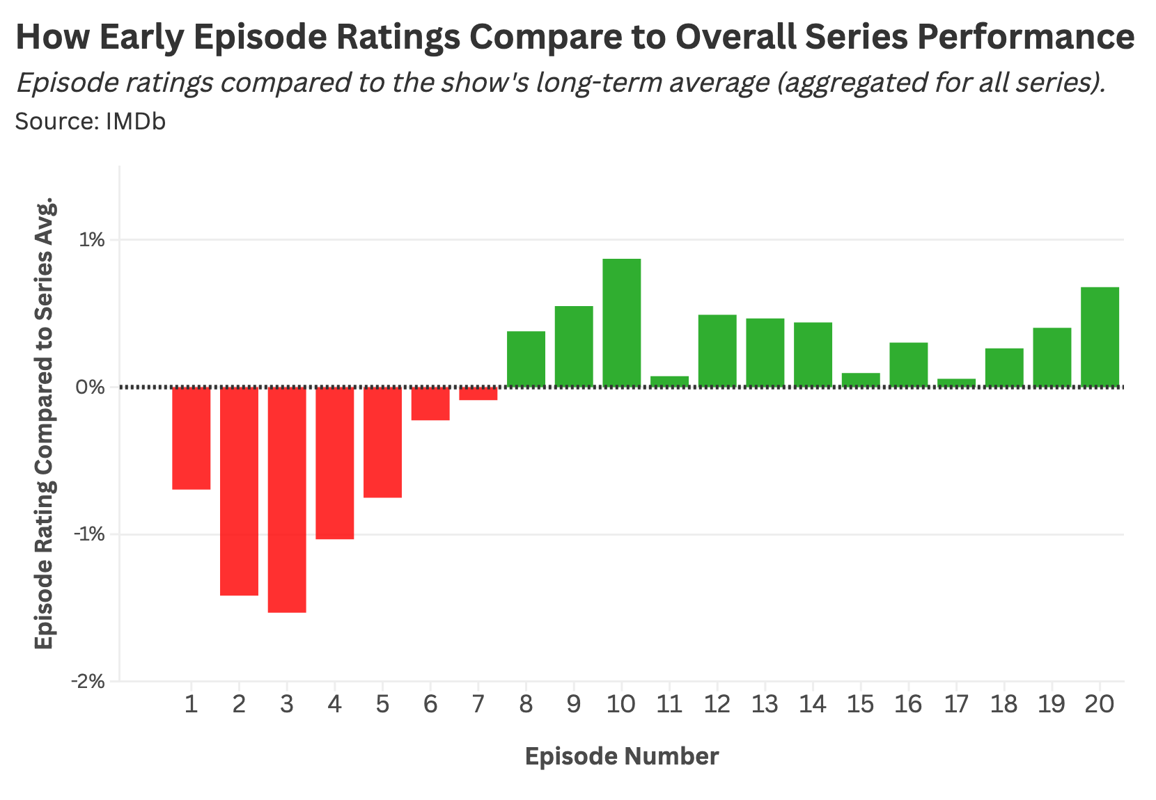How Many Episodes Should You Watch Before Quitting a TV Show? A ...