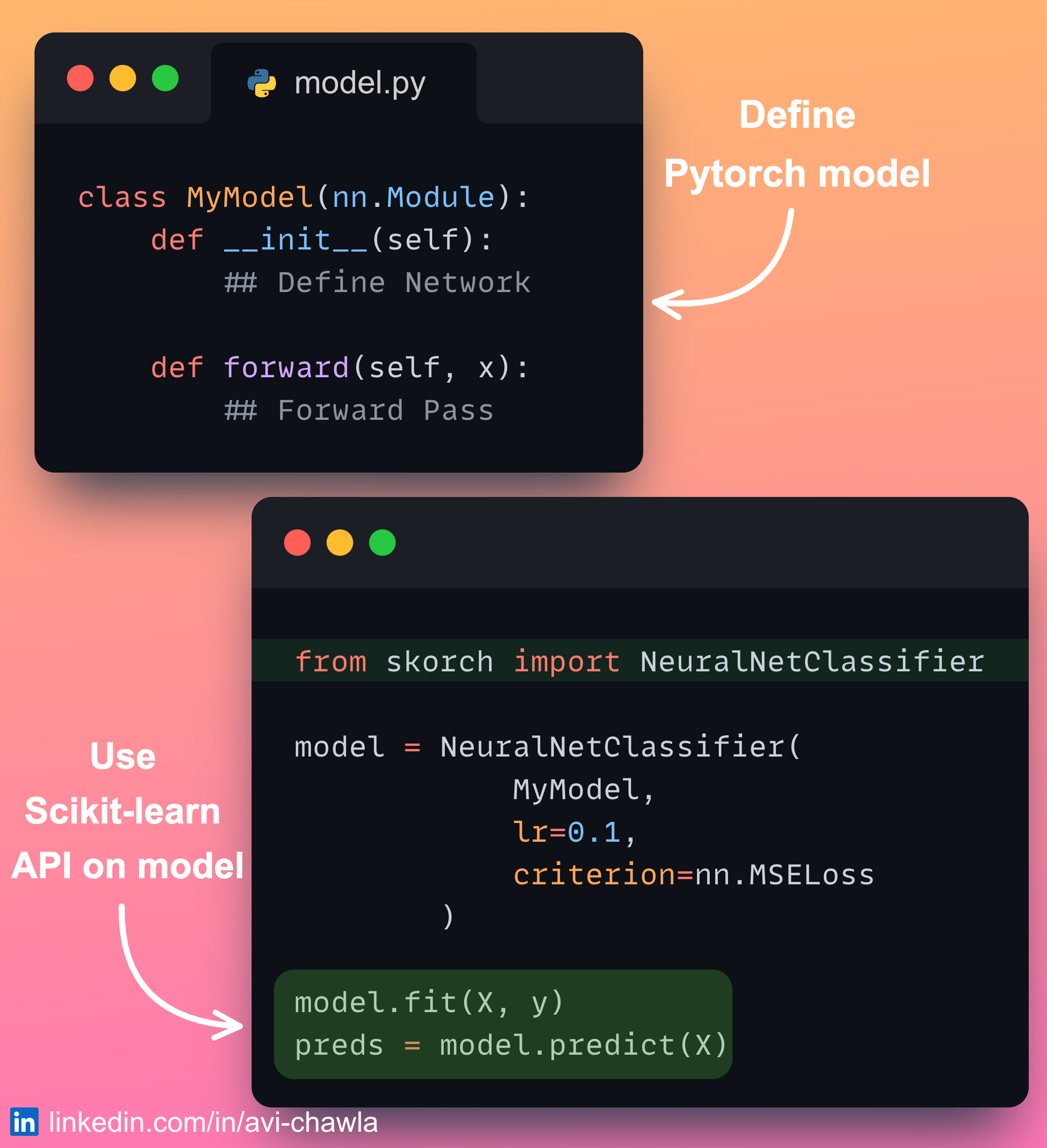 Skorch: Use Scikit-learn API on PyTorch Models Skorch: Use Scikit-learn API on PyTorch Models