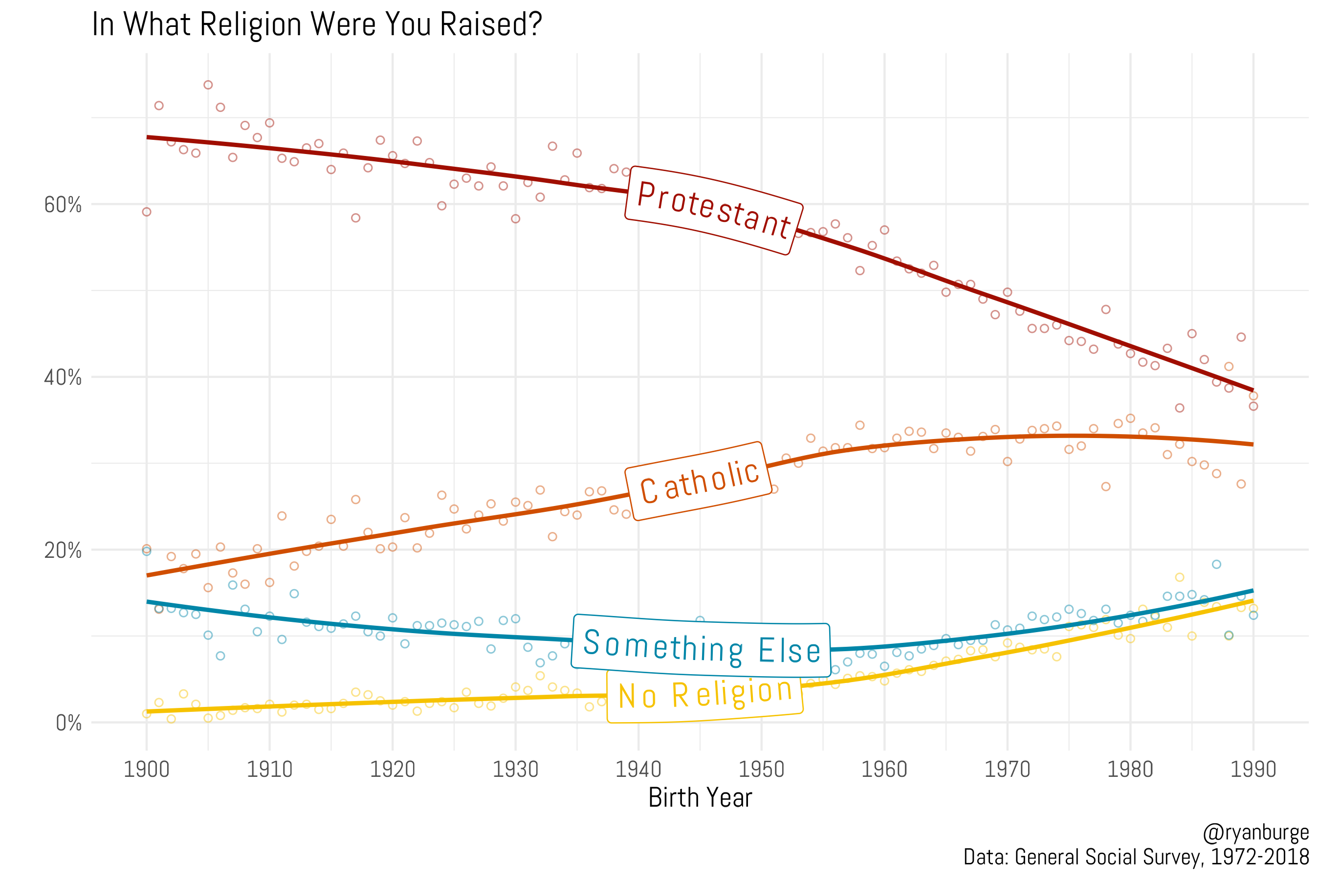 What Did American Religion Look Like Before Modern Surveys Began?
