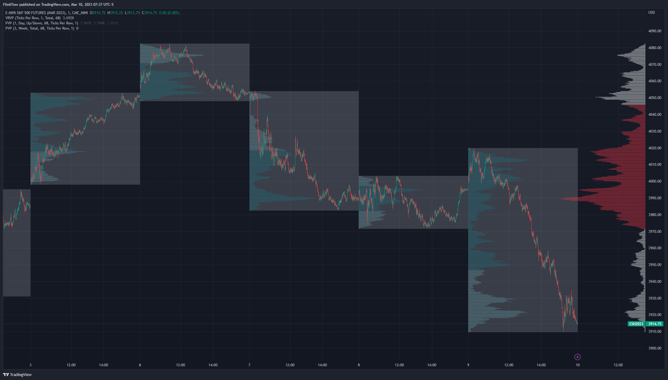 Daily Plan 3/10/23 - Flint Flow