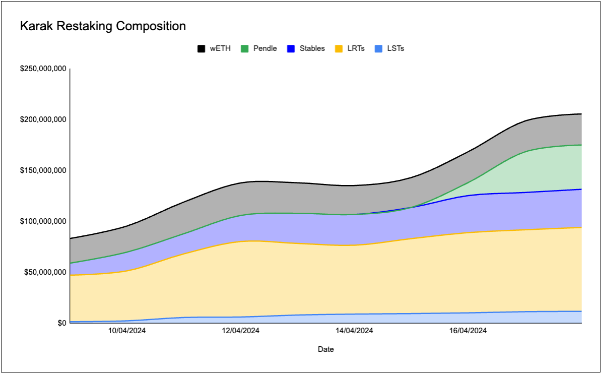 Karak Network: Universal Restaking Layer - ASXN