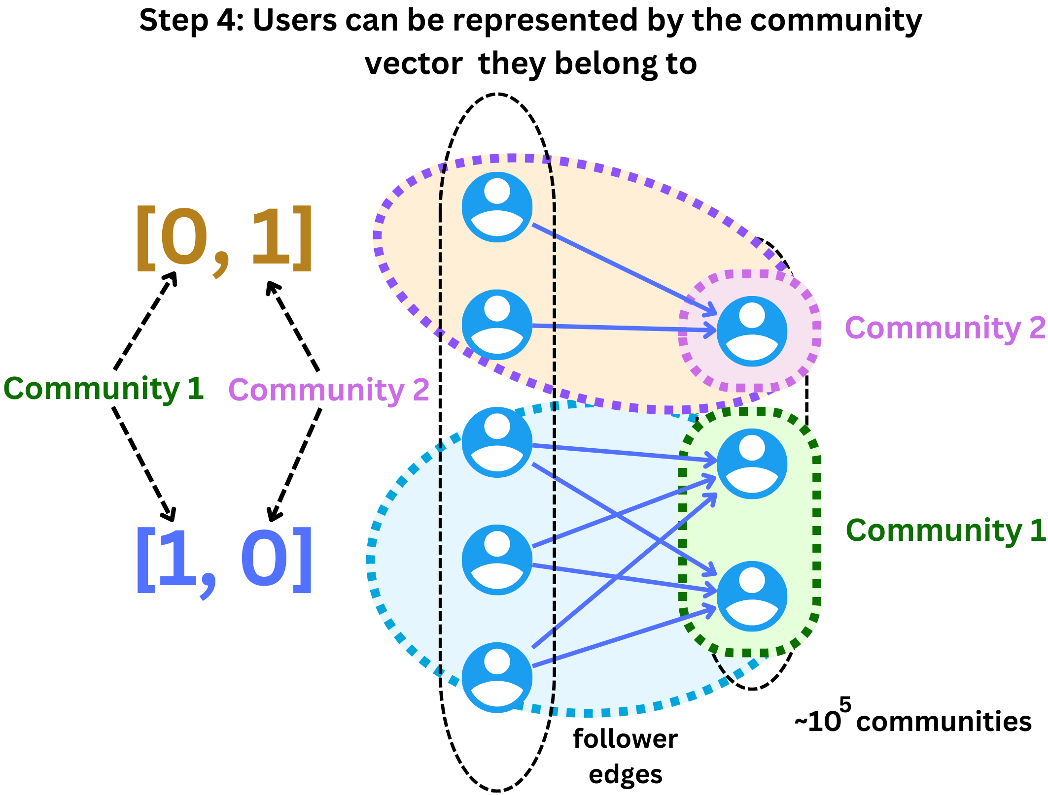 Deep Dive: How to Build the Twitter Feed Ranking Recommender System