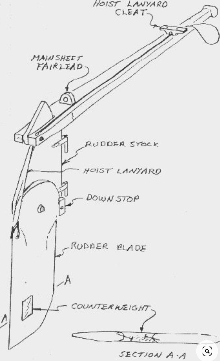 Kick-up Rudder Strategies - Small Craft Advisor