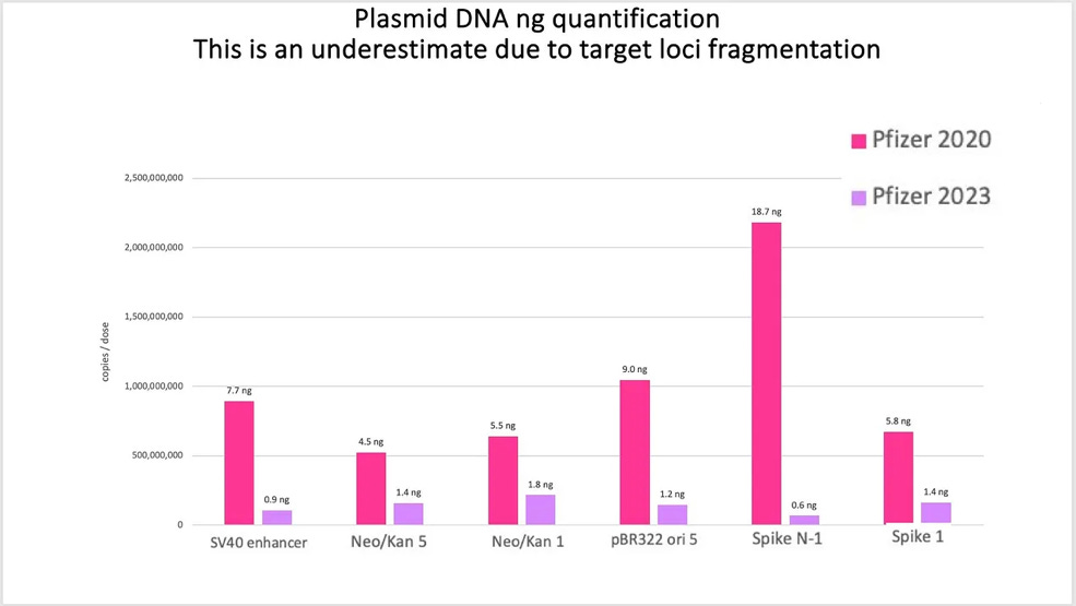 TGA releases data on residual DNA in covid-19 mRNA vaccines