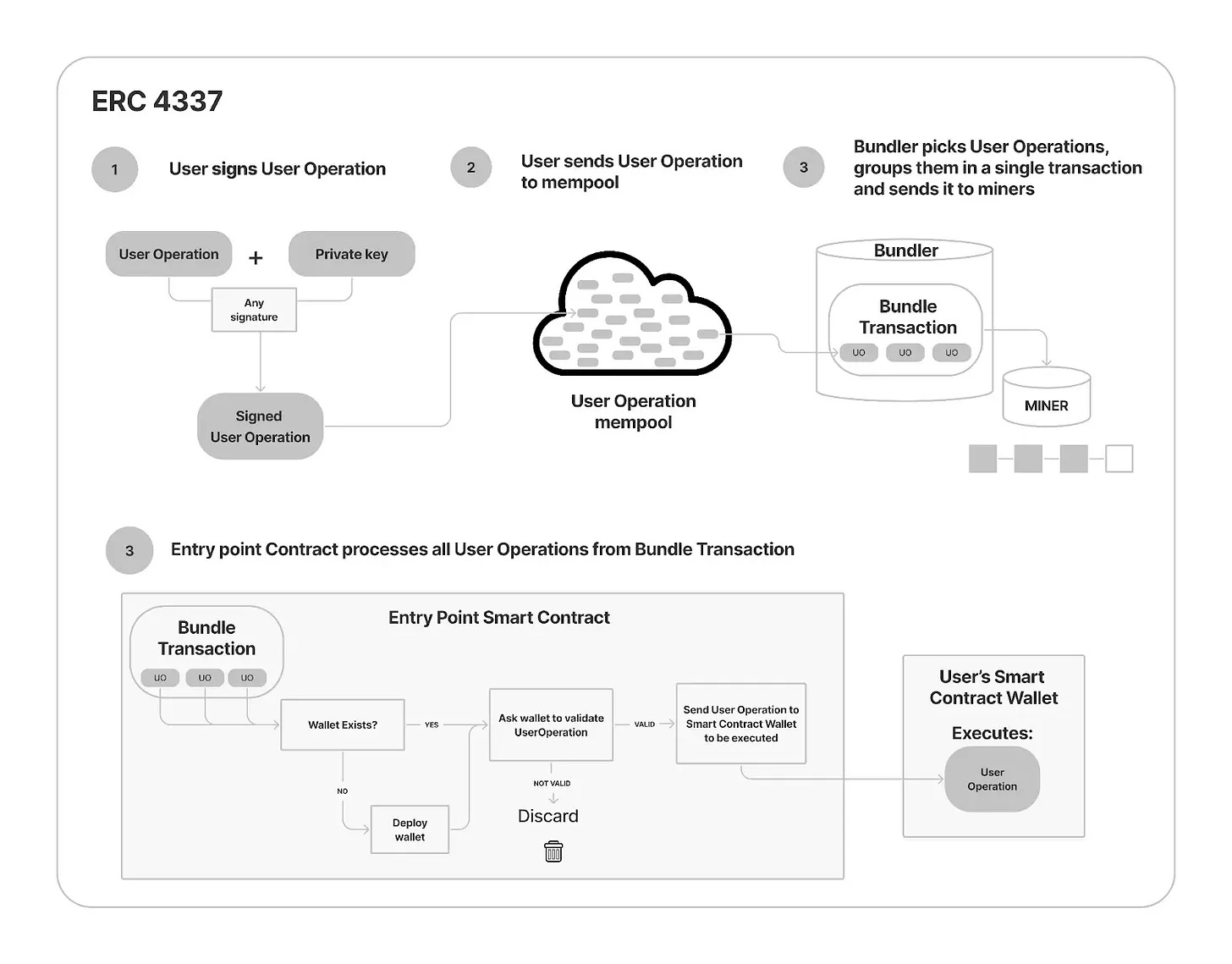インテント（Intent-Based Architecture）がパラダイムシフトをもたらす理由