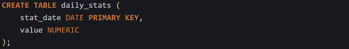 Finding Missing Data Gaps In Sql Tables