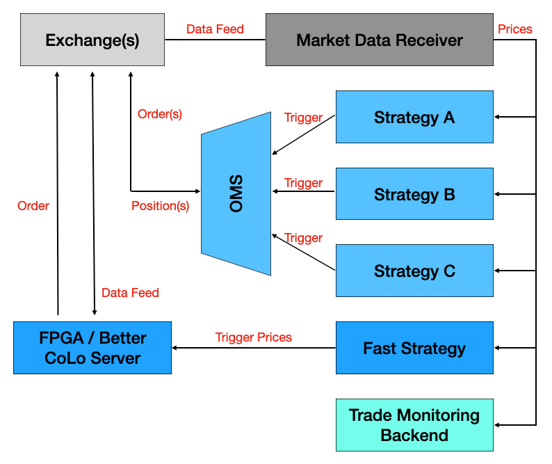 Endeavoring to Build a Trading System - by Quantike
