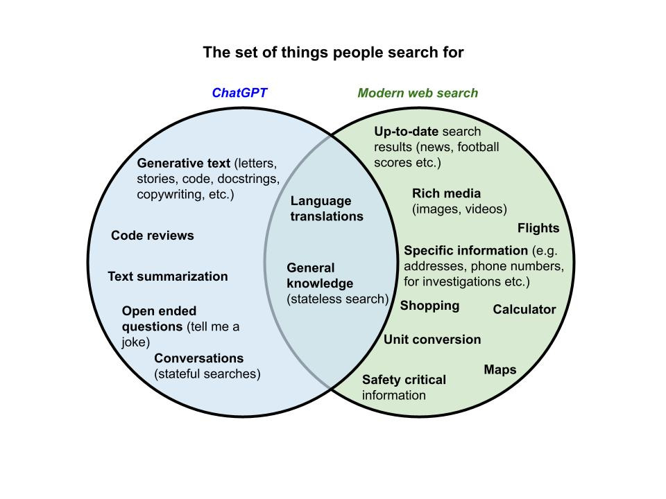 AI : The Next Foundational Technology Platform