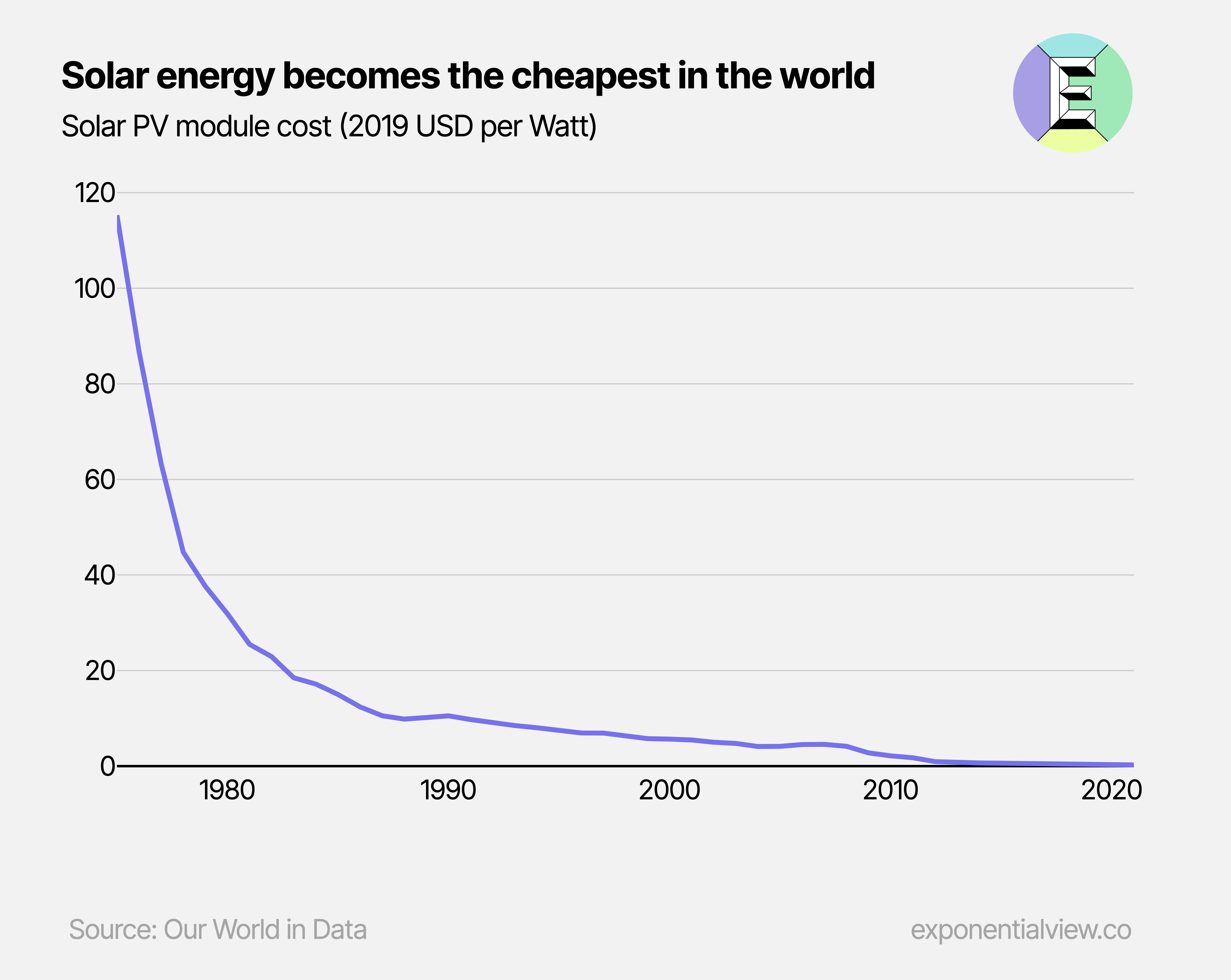 📈 Chartpack: Understanding modularity (2/2)