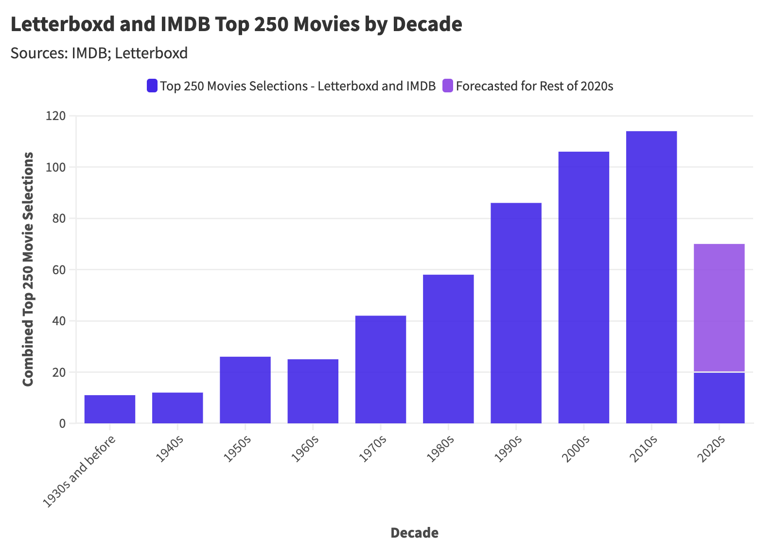 What's the Greatest Year in Film History? A Statistical Analysis