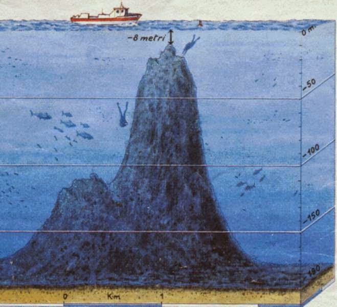 Isola Ferdinandea: cos'è, dove si trova, breve storia