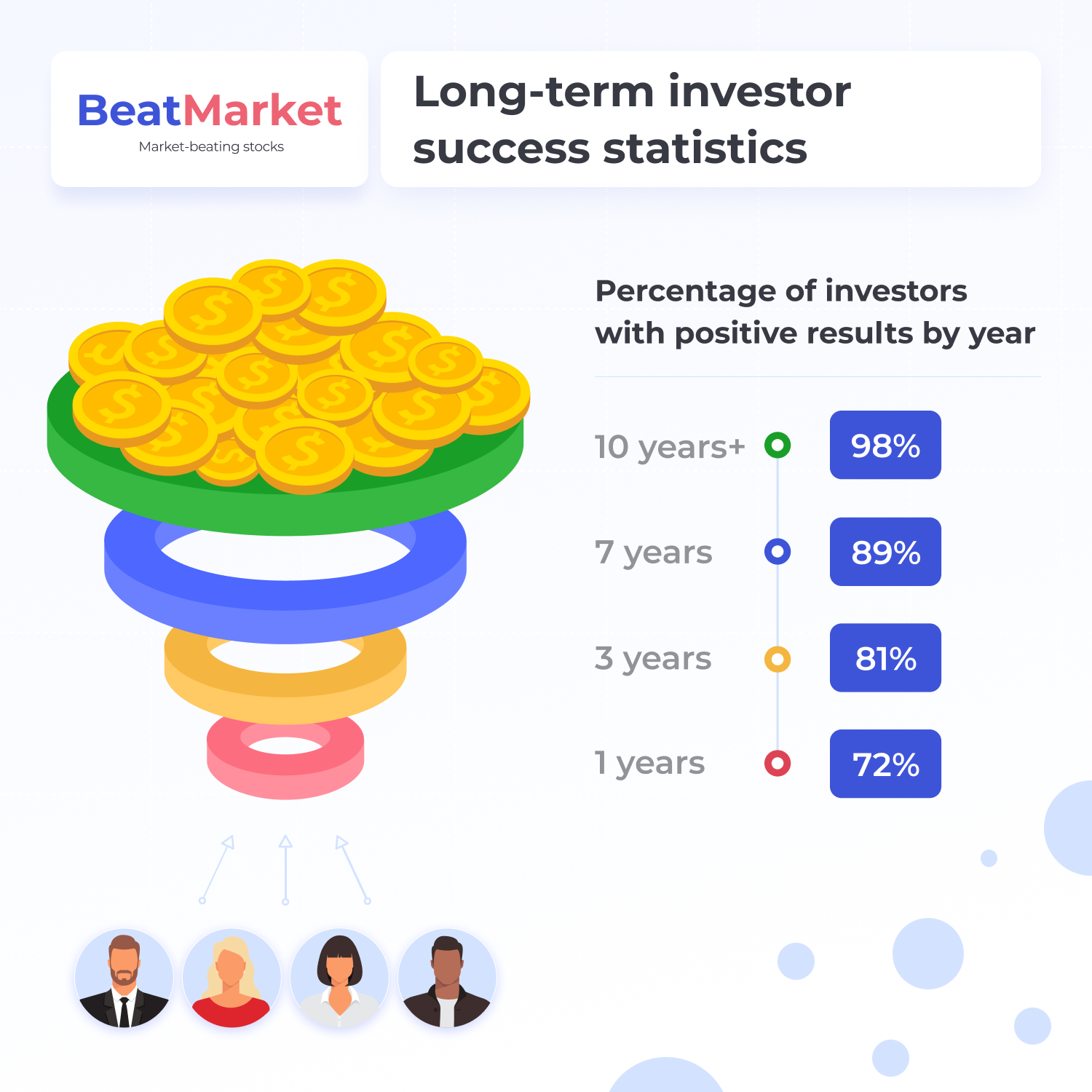 Day Trading Statistics: Eye-Opening Data and Facts | BeatMarket