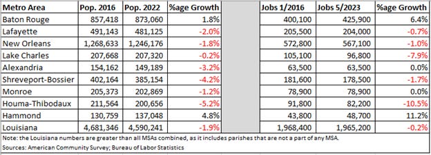 Flatlining - by Andrew Fitzgerald - BR By the Numbers