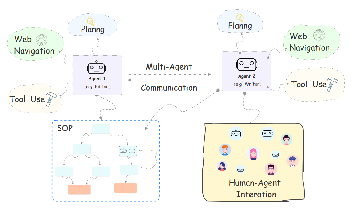 AGENTS - An Open-source Framework for Building Autonomous Language Agents