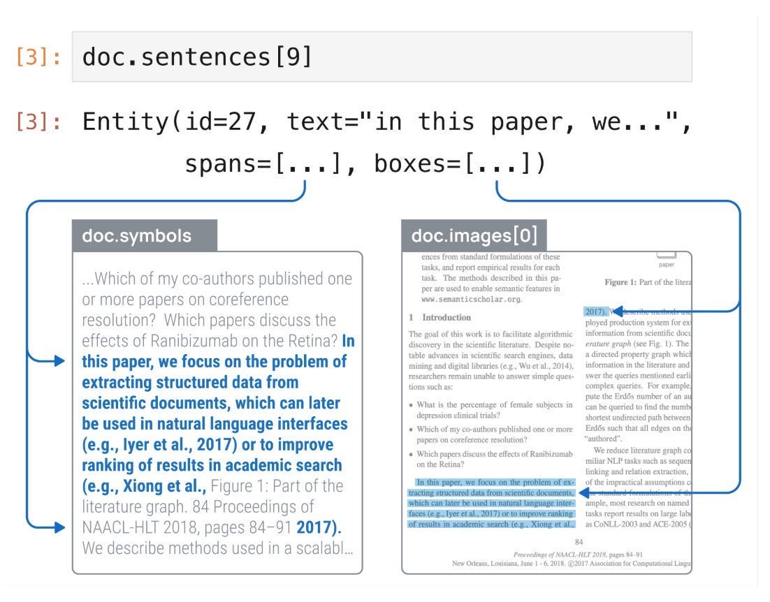 Demystifying PDF Parsing 02: Pipeline-Based Method