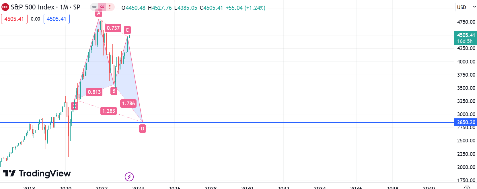 The case for a macro bear has now fully developed.