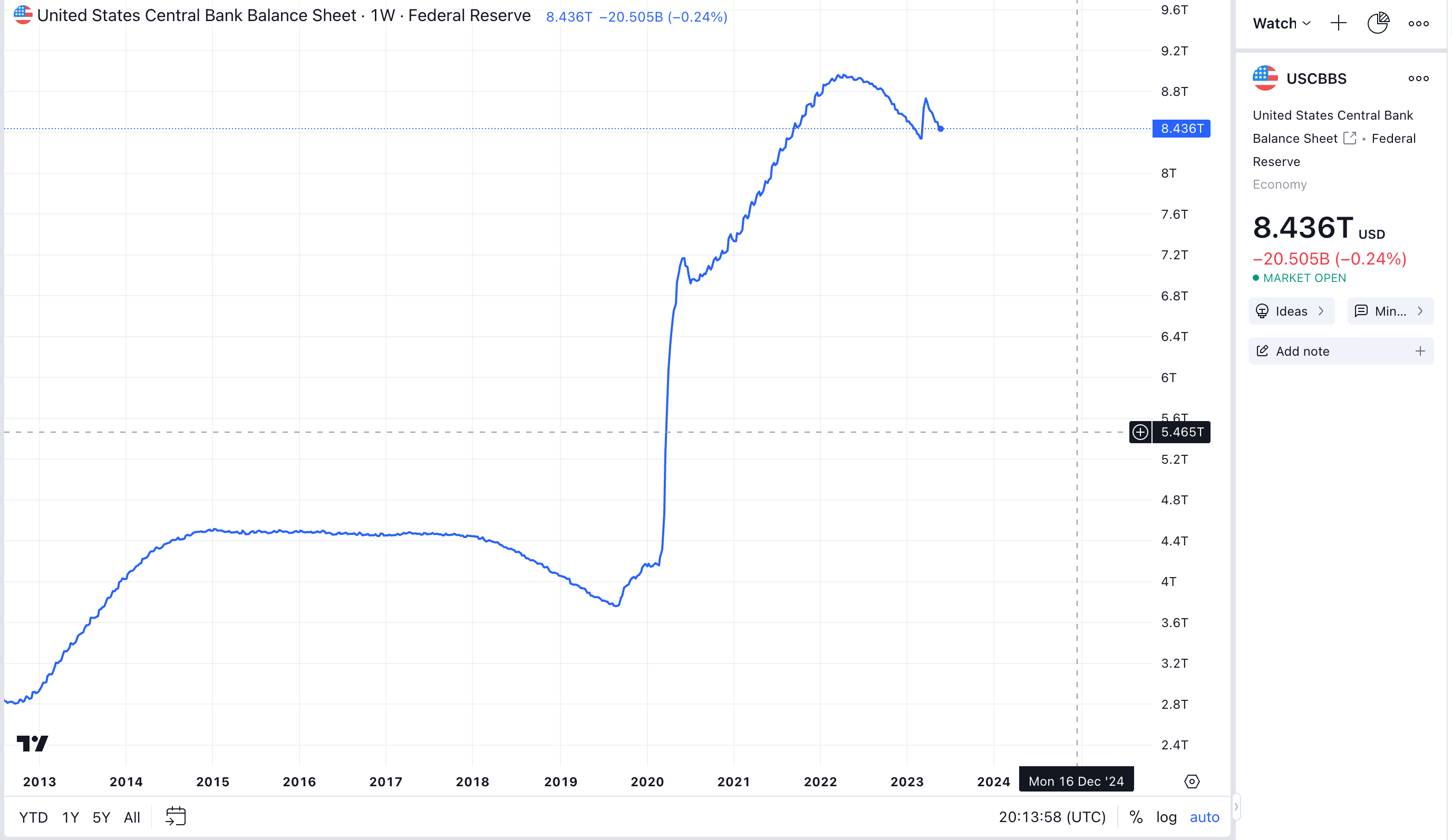 THE MID WEEK ANALYSIS AND MORE TRADE IDEAS-