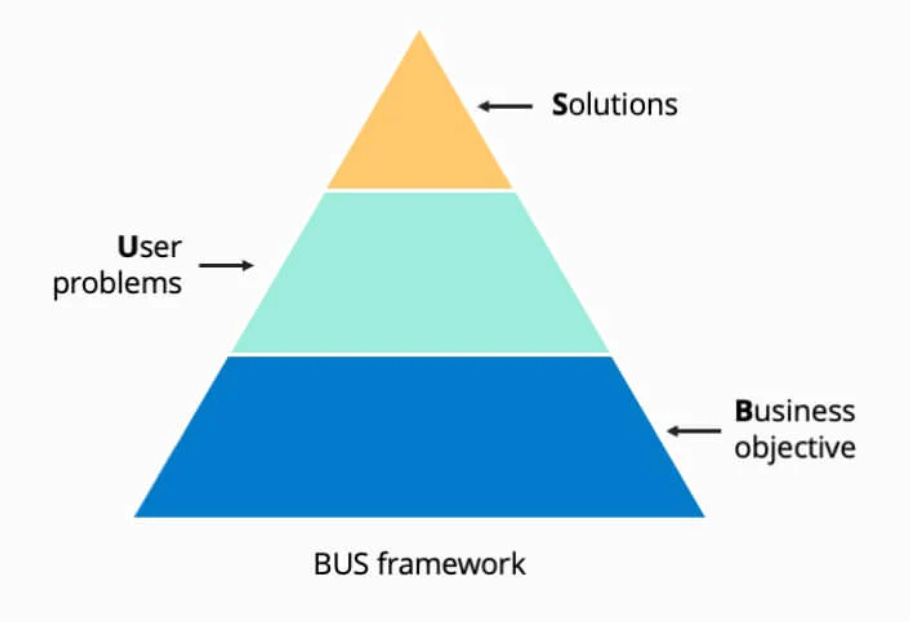 Master the PM Product Design Interview - by Aakash Gupta