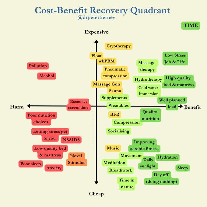 Overtime #42 - Fatiga y recuperación