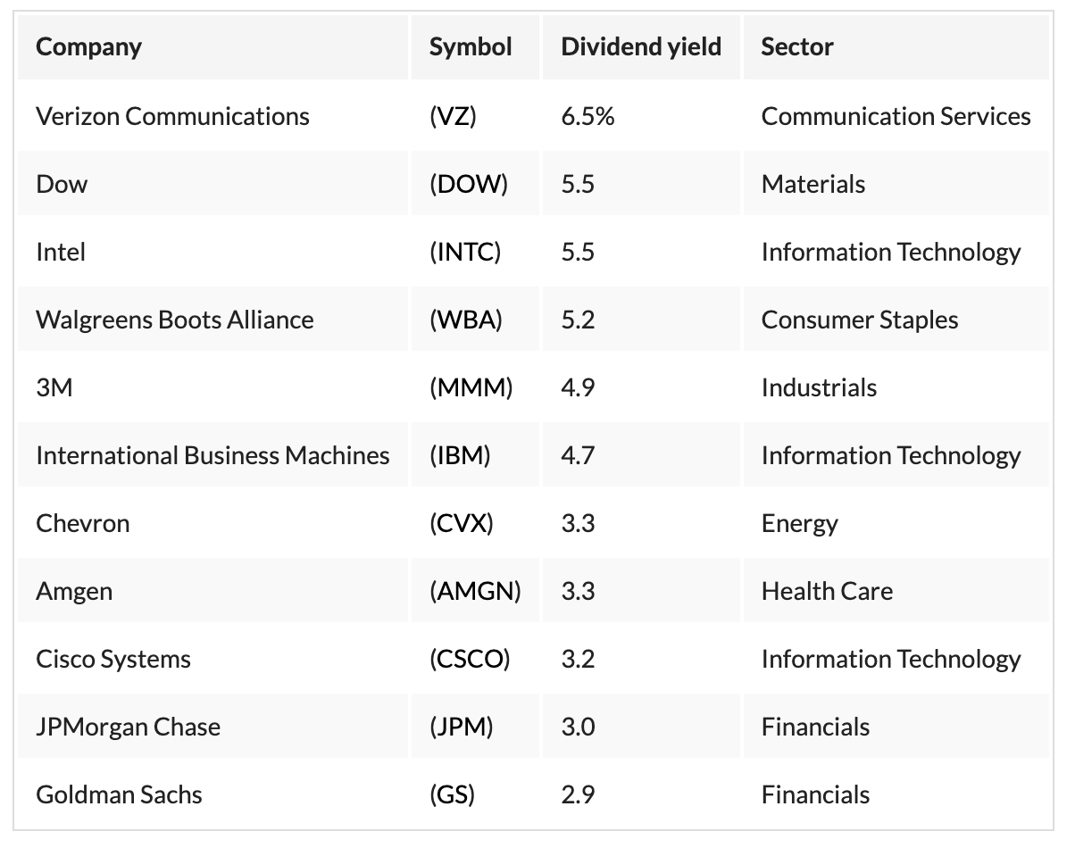 Discovering The Top Dogs: A Guide To Woofing Up Your Returns With Dogs ...