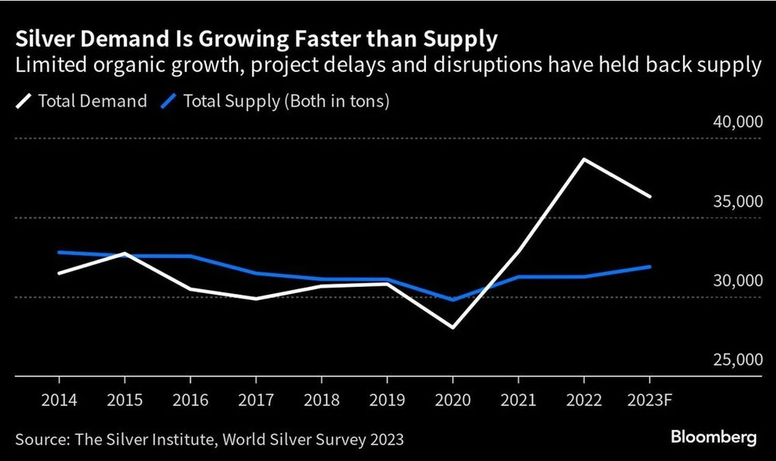Is This "Silver Squeeze" For Real? - John Rubino's Substack