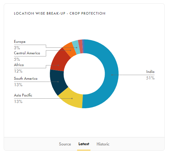 EID Parry [NSE:EIDPARRY] - an agriculture titan disguised as a sugar ...