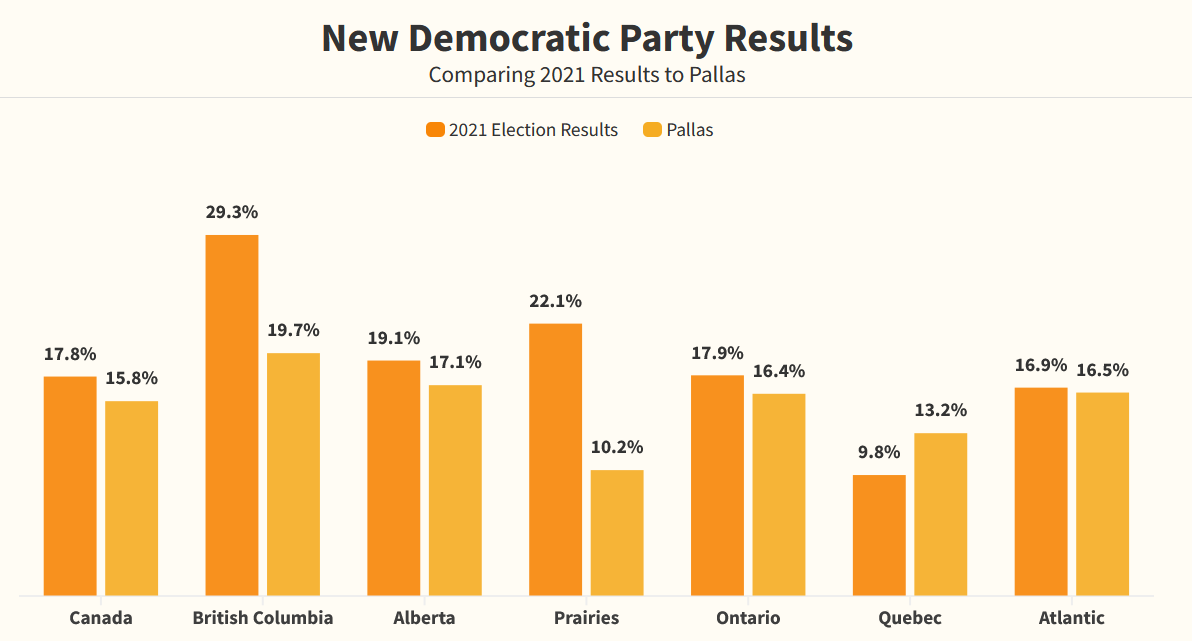 The Wayward Soul of the New Democrats - by Curtis Fric