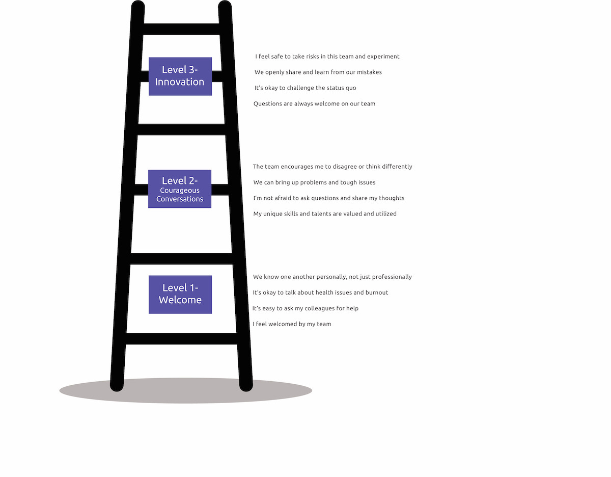The Psychological Safety Bubble: When Too Much Safety Becomes a Hazard