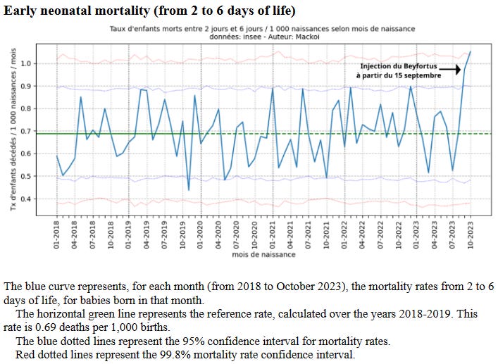 Beyfortus Deadly RSV Monoclonal AB Shots for Infants, Other [Genetic ...