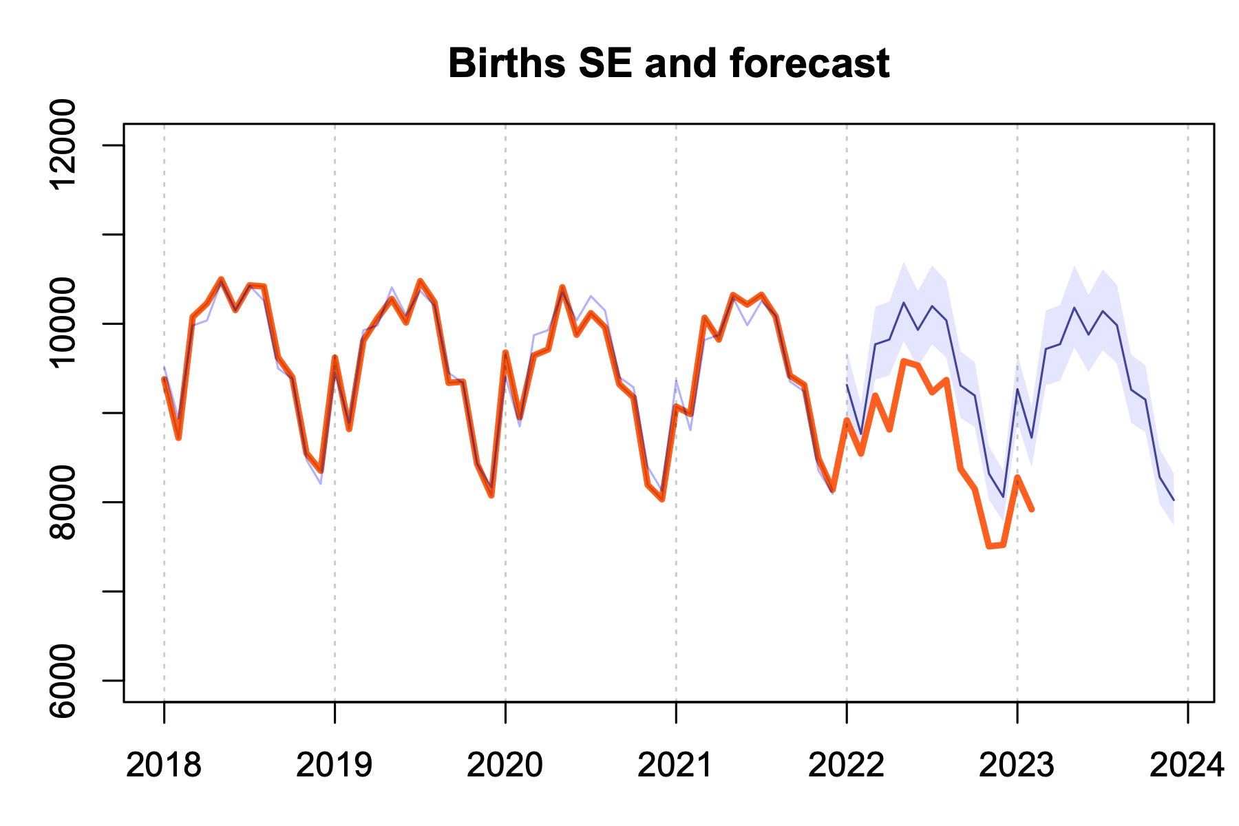 Birth decline in Sweden continues 2023 - by Ulf Lorré