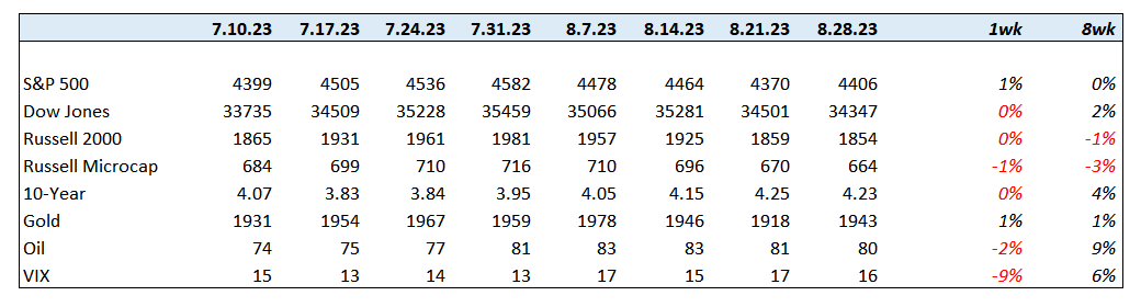 Quick Value 8.28.23 ($DIS) - Value Don't Lie