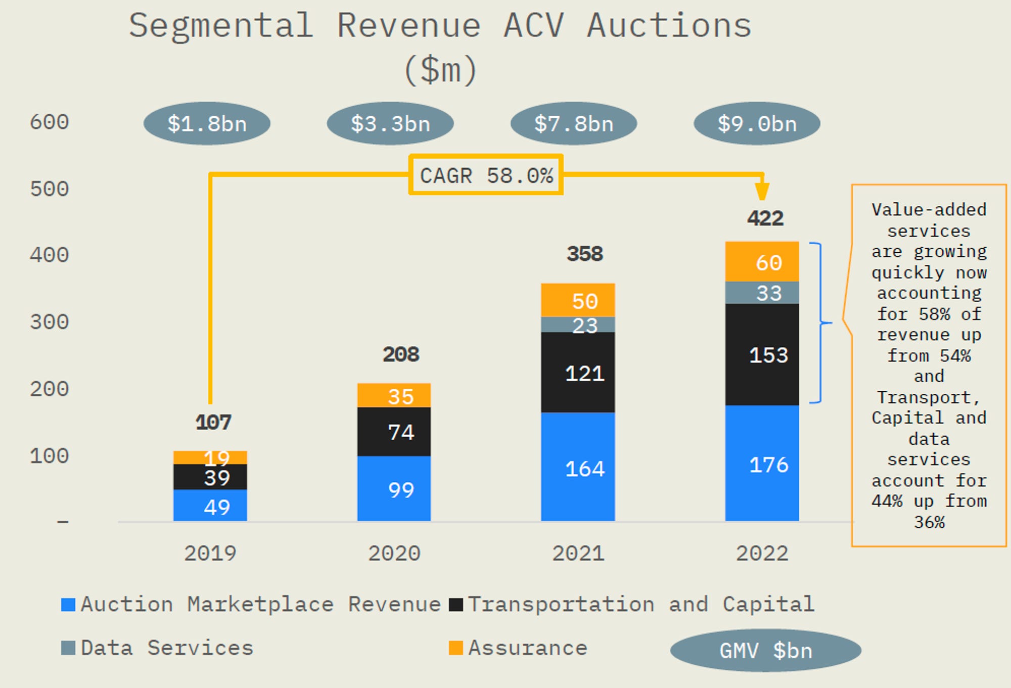 🚗 11 Key Learnings for B2B Marketplaces from Studying ACV Auctions