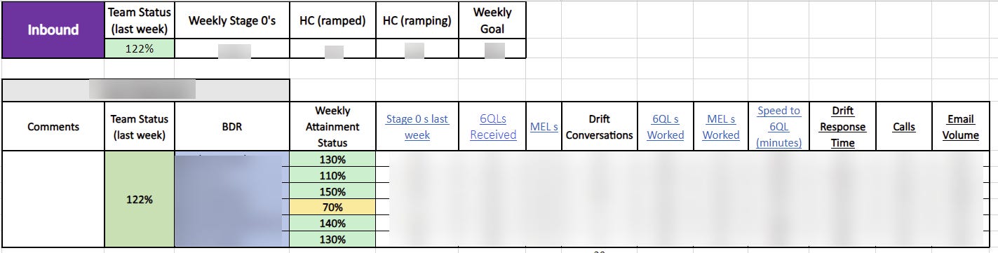 Maximizing Growth: Crafting an Effective BDR Metrics Scorecard