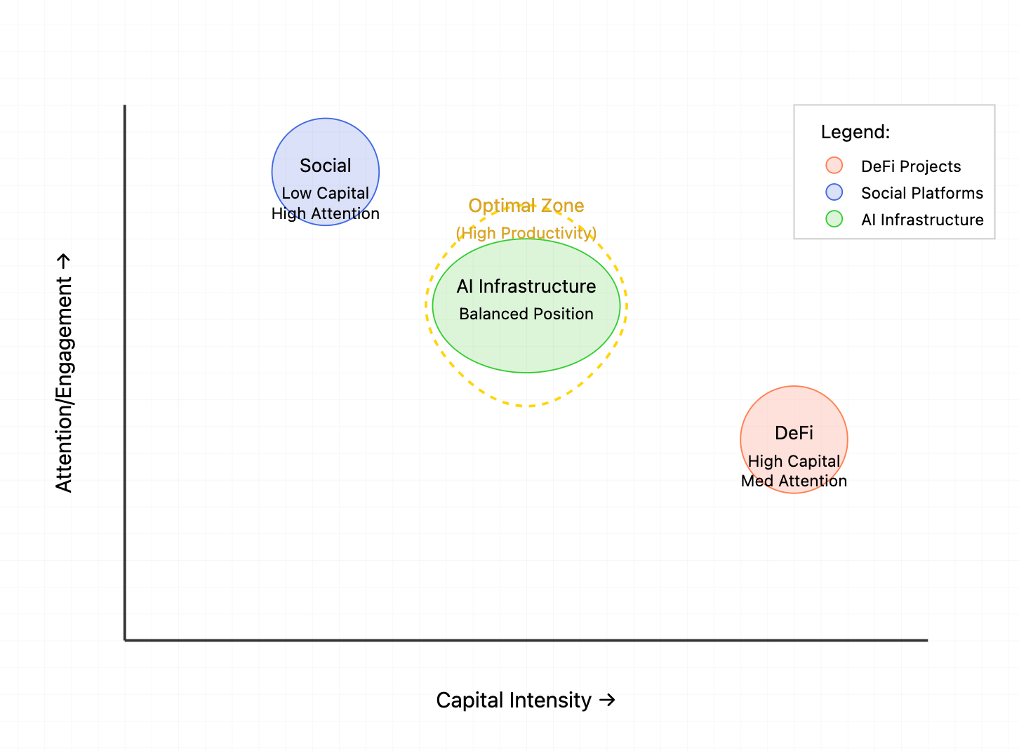 Crypto's Attention Economy - Exponential, Distilled