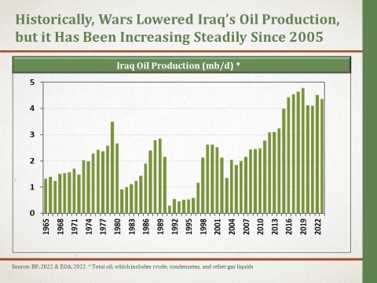 Iraq’s Energy Sector: Twenty Years after the US Invasion