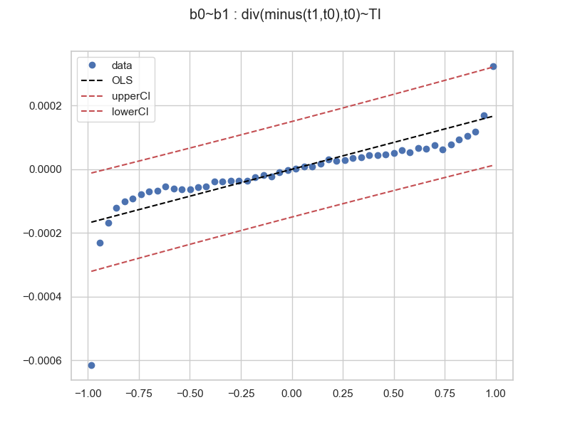 quantpylib.hft trade imbalance demo - HangukQuant Research