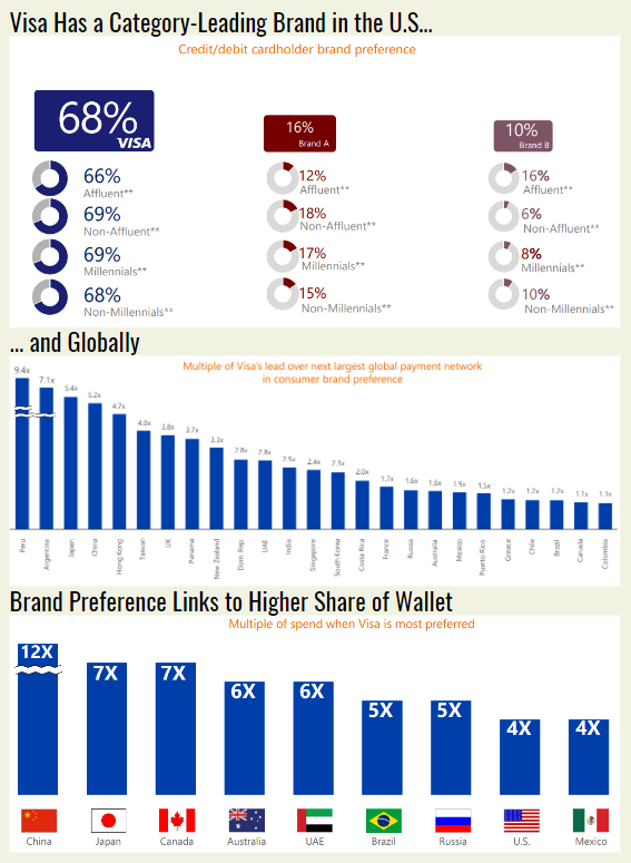 Visa Deep Dive & Valuation – Can this Giant continue its Outperformance?