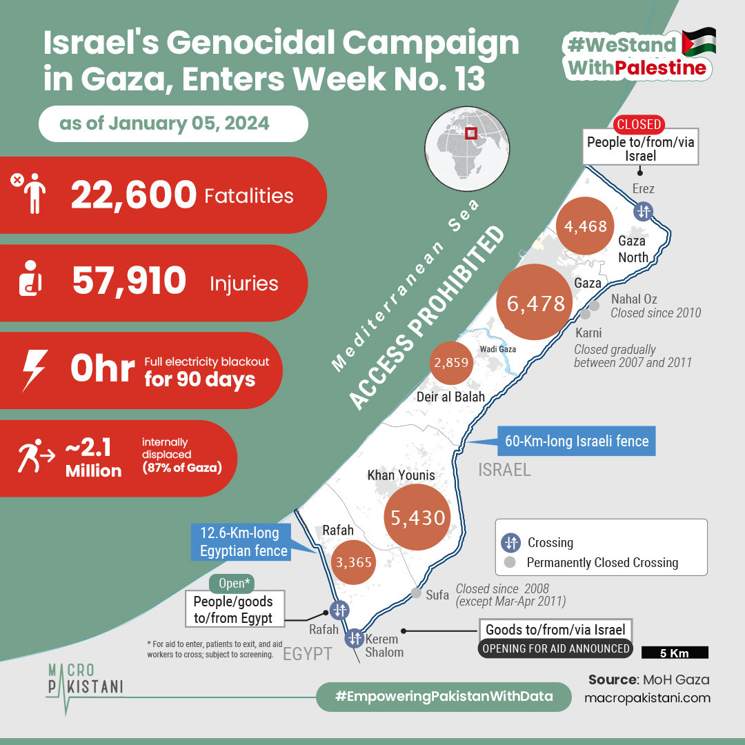 Taxed and Stunted - Macro Pakistani’s Substack
