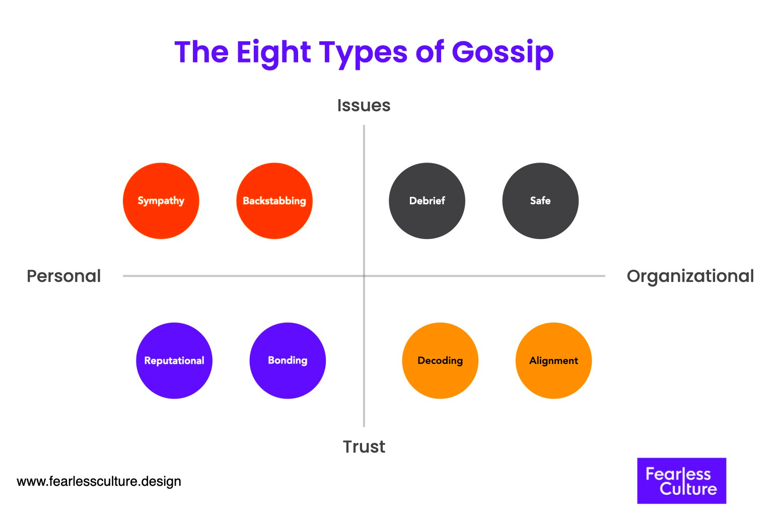 The Hidden Value of Workplace Gossip - by Gustavo Razzetti